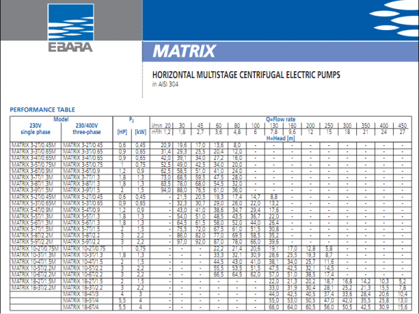 BƠM EBARA MATRIX - BƠM CAO ÁP - TMC Industry Viet Nam