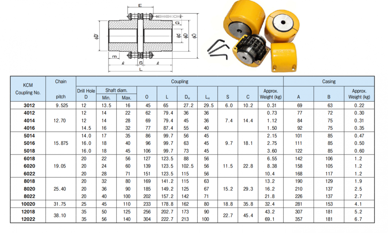 Khớp Nối Xích KC 8022 - TMC Industry Viet Nam