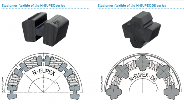 Cao Su Khớp Nối N-Eupex DS - TMC Industry Viet Nam